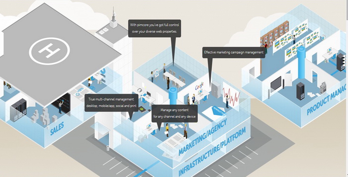 Membuat Website Berbasis CMS Zend Framework Dan ExtJS – Pimcore | RUANGKOMPUTER